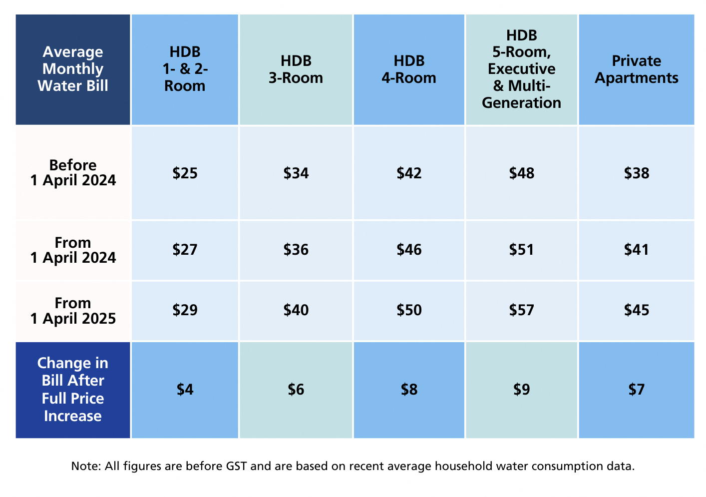 Water Price | PUB, Singapore’s National Water Agency
