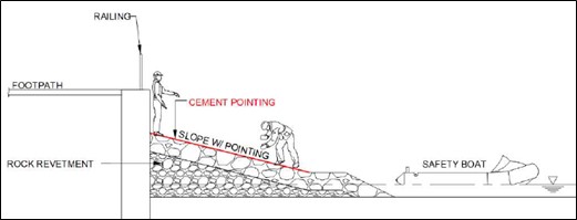 Spalling Concrete And Crack Repair Works On Vertical Wall And Cement ...