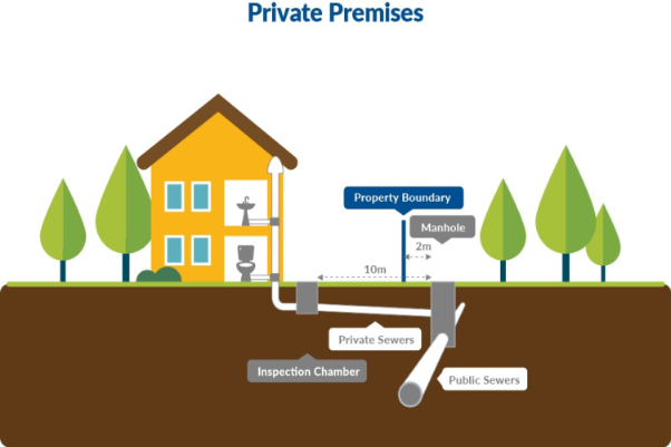 Private Sewers | PUB, Singapore’s National Water Agency