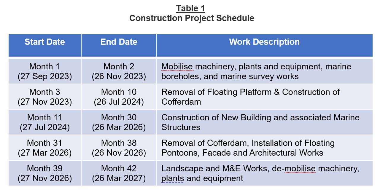 Construction of NS Square at Marina Bay | PUB, Singapore’s National ...