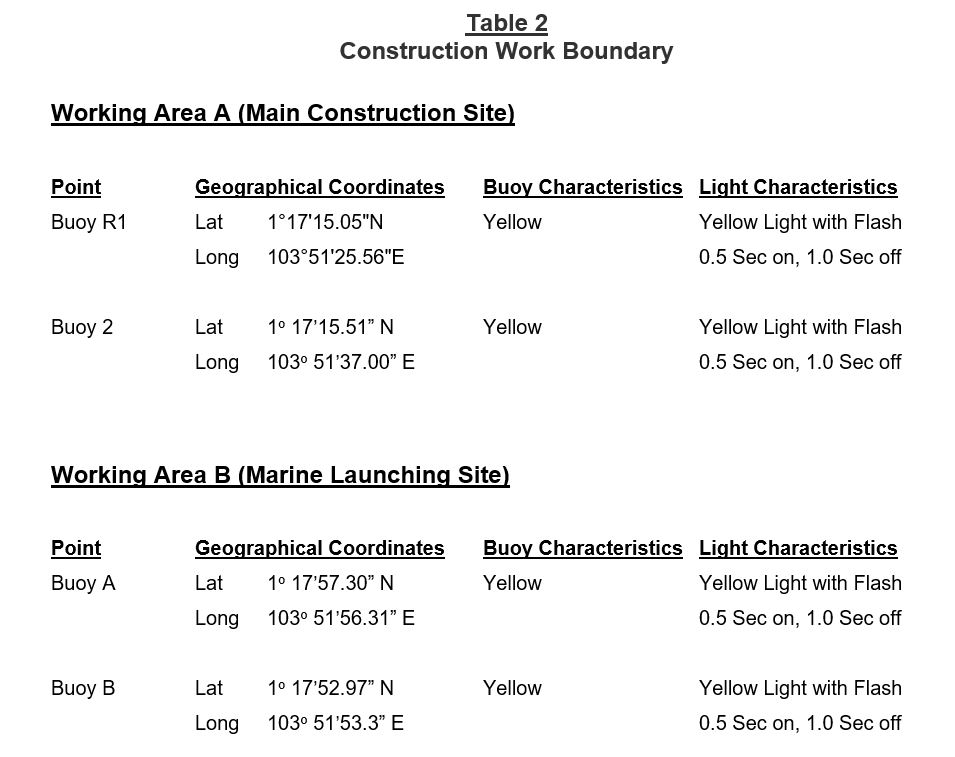 Construction of NS Square at Marina Bay | PUB, Singapore’s National ...