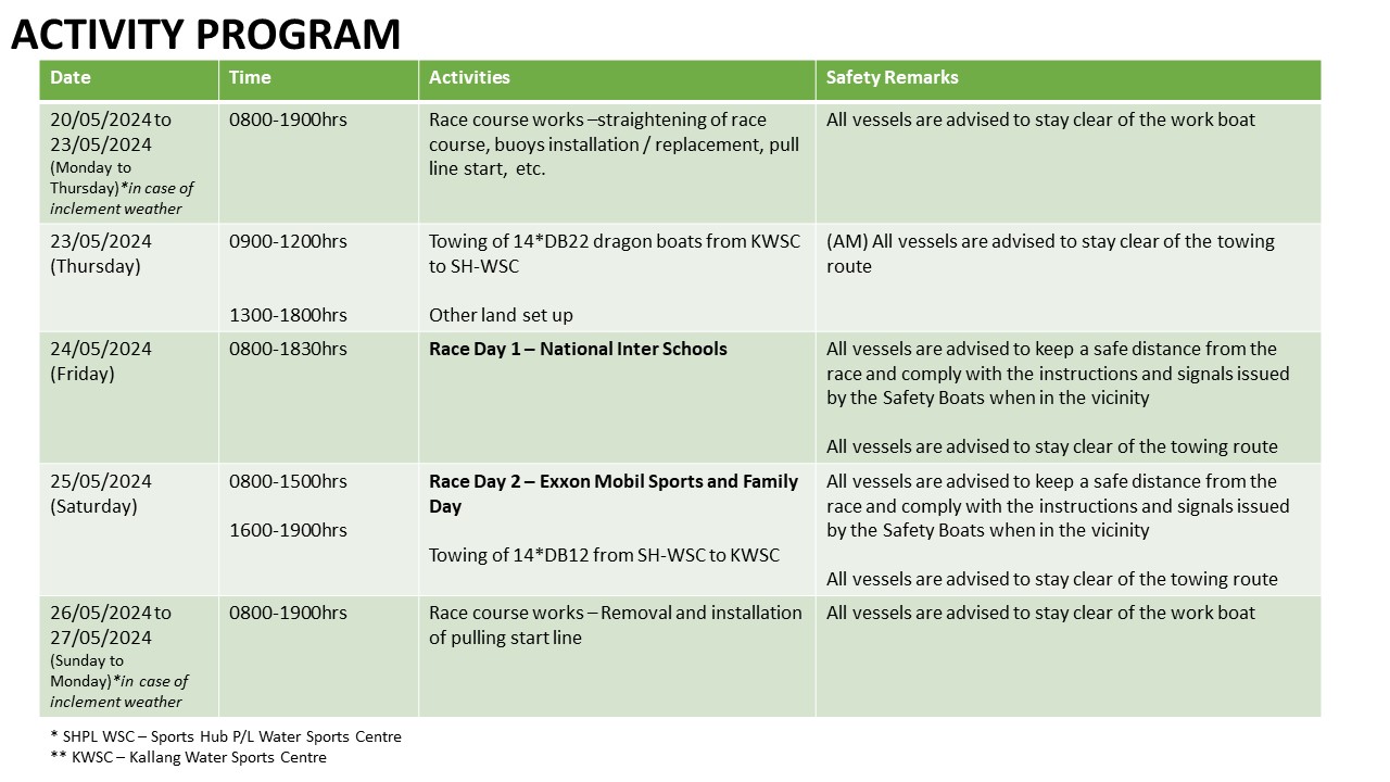 SDBA Dragon Boat Festival - National Inter-schools and Exxonmobil ...