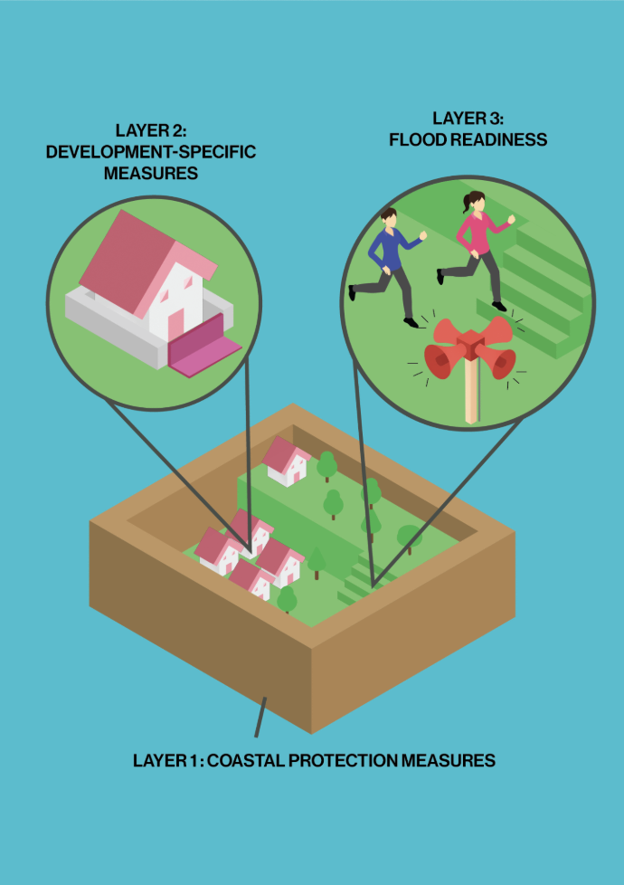 Coastal Protection Approach | PUB, Singapore's National Water Agency