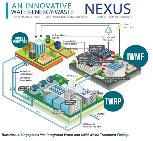 PUB's decarbonisation strategy | PUB, Singapore’s National Water Agency