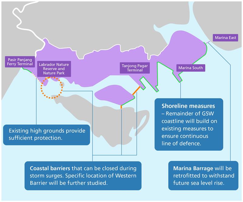 Coastal Protection | PUB, Singapore’s National Water Agency