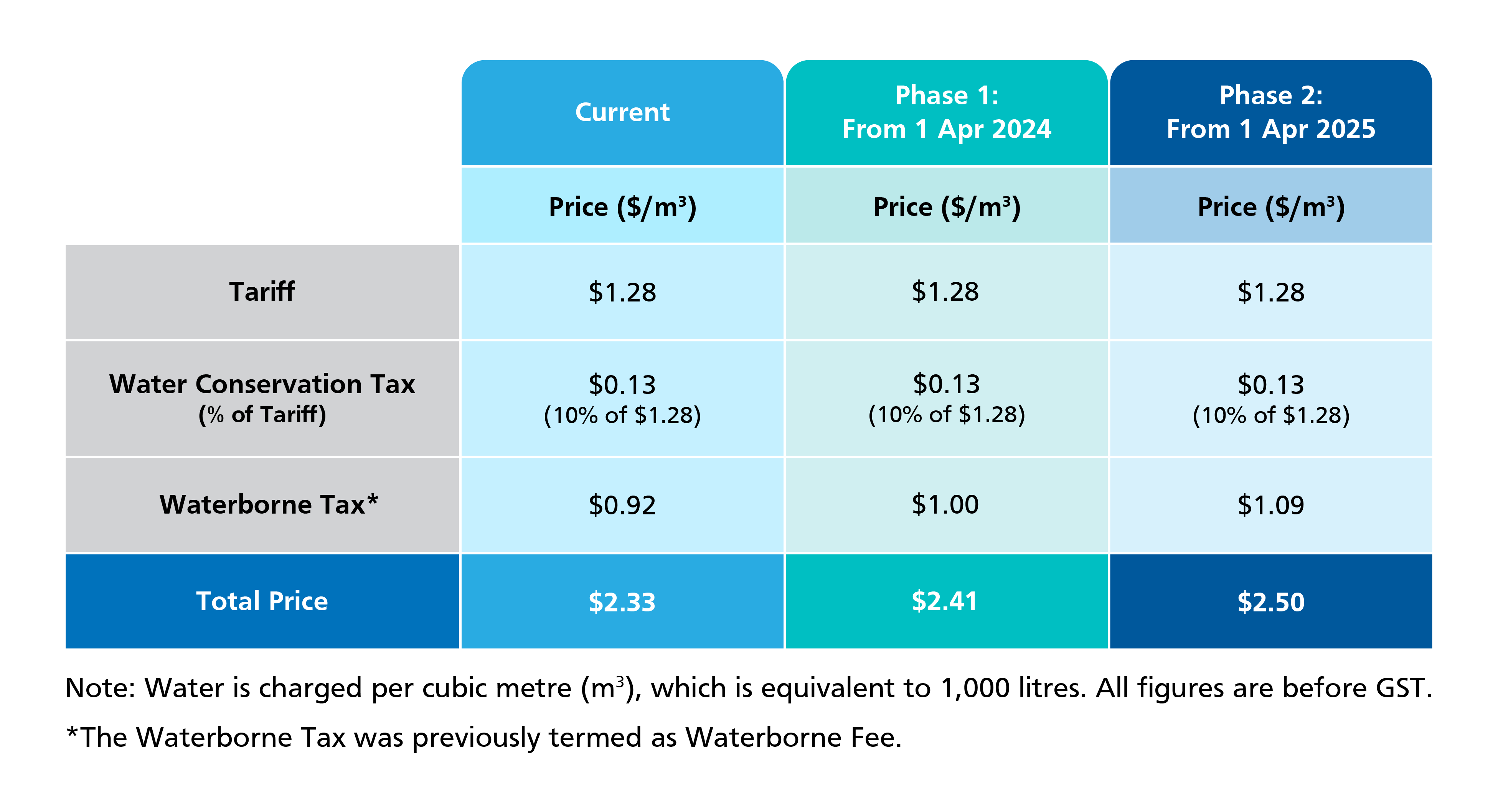 Water Price | PUB, Singapore’s National Water Agency